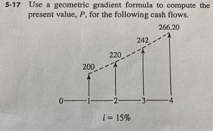 Solved 5-17 Use a geometric gradient formula to compute the | Chegg.com
