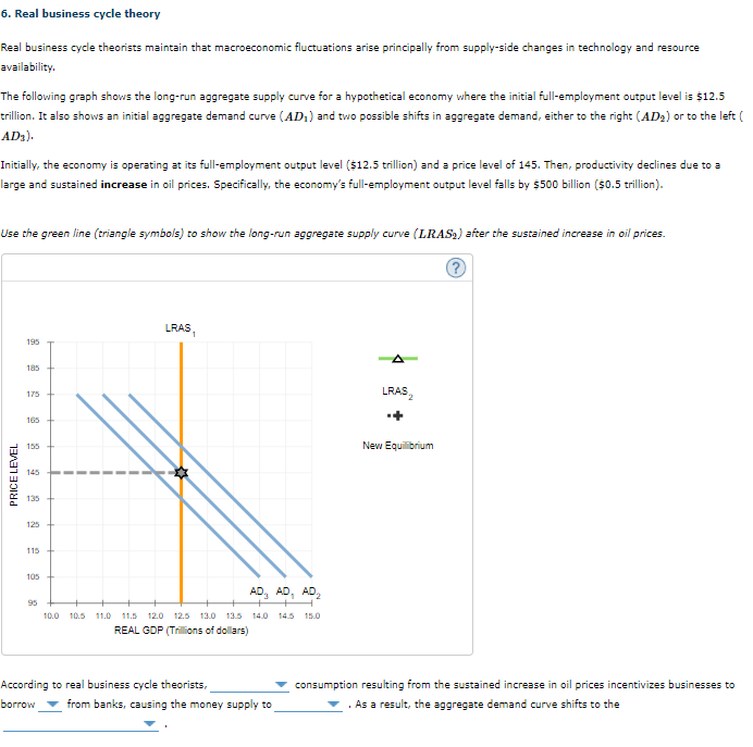 Solved 6. Real business cycle theory Real business cycle | Chegg.com