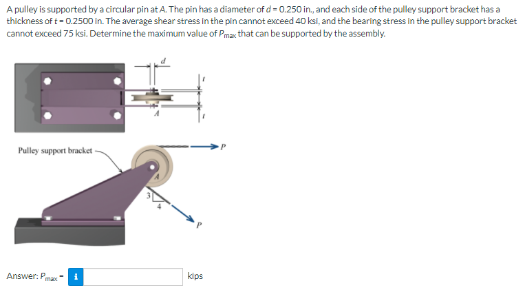 Solved A pulley is supported by a circular pin at A. The pin | Chegg.com