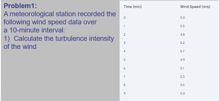 Solved Problem1:A meteorological station recorded the | Chegg.com