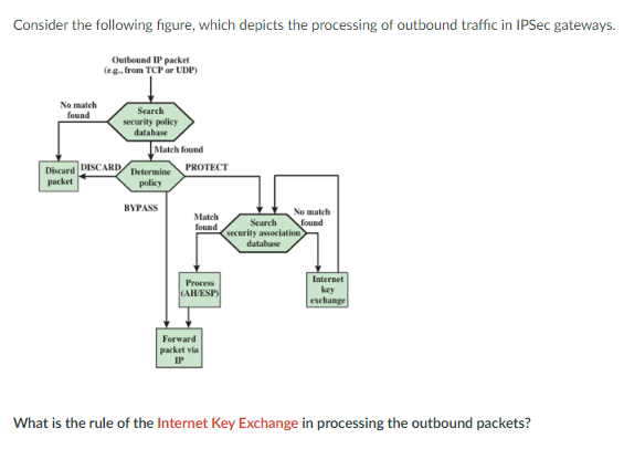 Solved Consider the following figure, which depicts the | Chegg.com