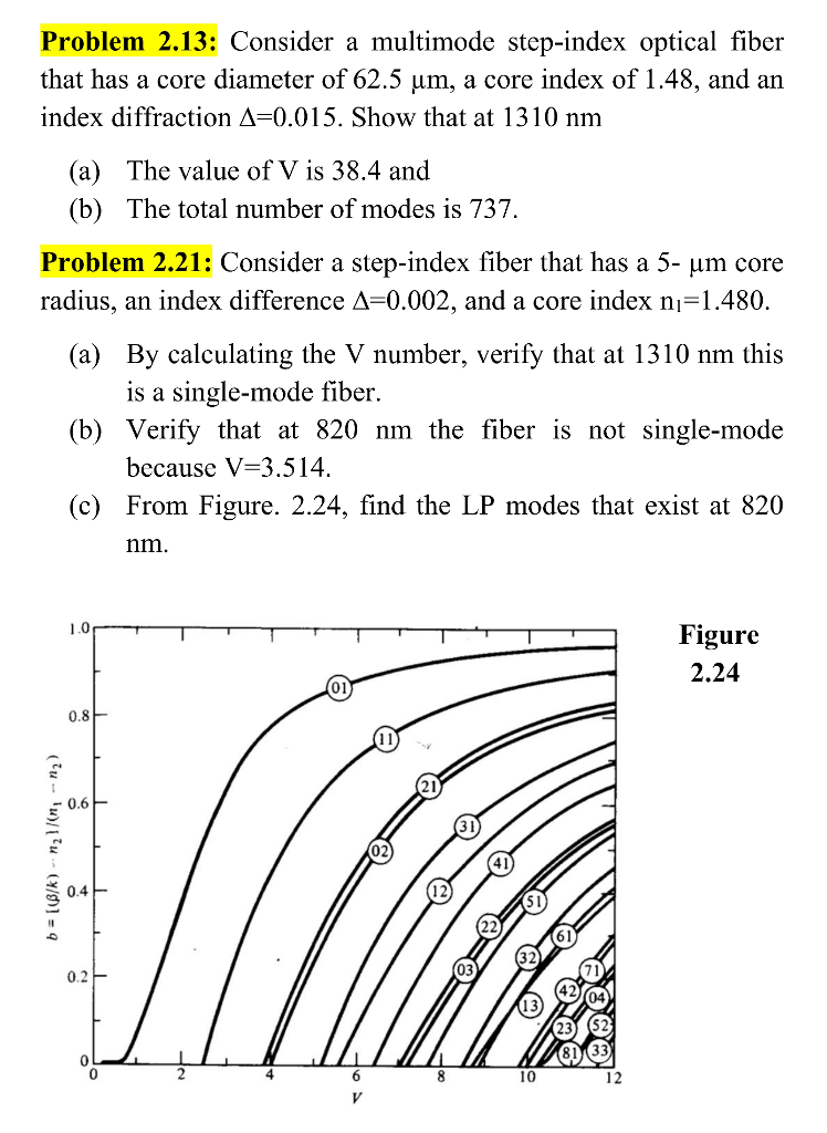 Solved Problem 2.13: Consider a multimode step-index optical | Chegg.com
