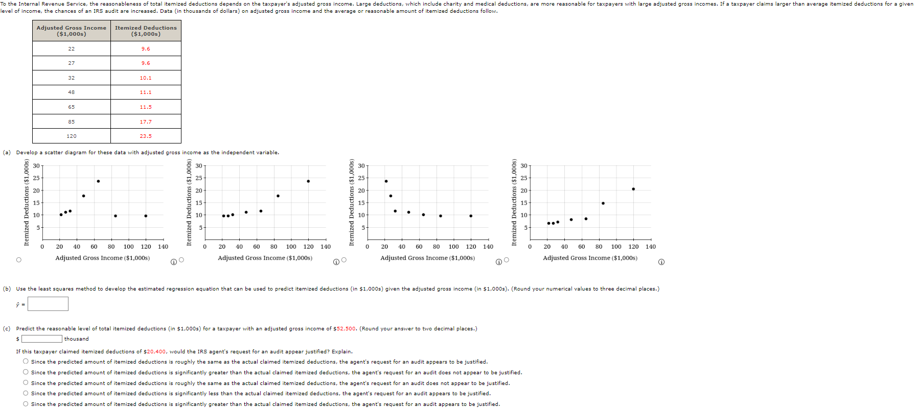 Solved (a) ﻿Develop a scatter diagram for these data with | Chegg.com