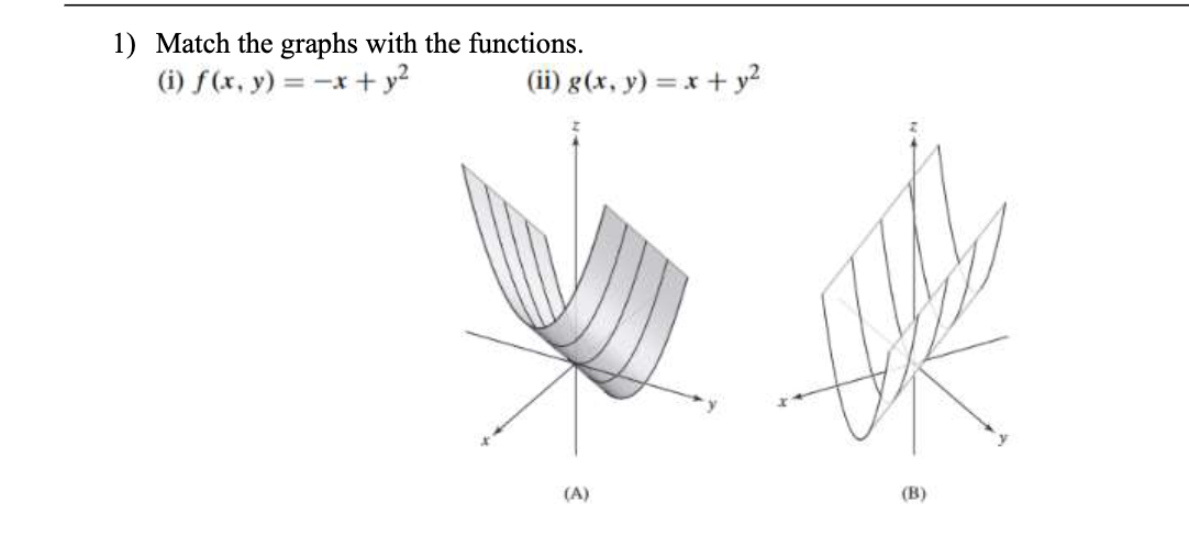 Solved 1) Match the graphs with the functions. (i) | Chegg.com