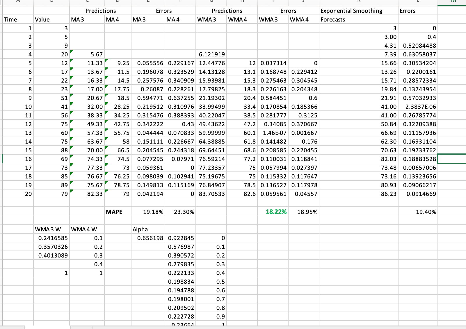 Solved ssignment Questions: 1. Use Moving Averages to | Chegg.com
