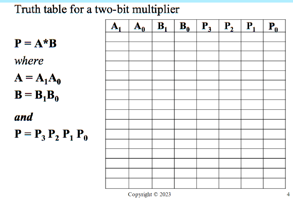 Solved Truth table for a two-bit | Chegg.com