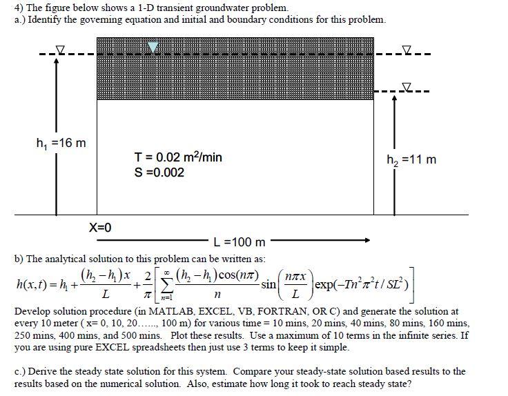 Solved 4 The Figure Below Shows A 1 D Transient Groundwater