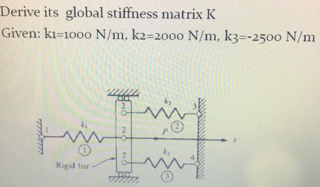 Solved Derive its global stiffness matrix K Given: kı=1000 | Chegg.com