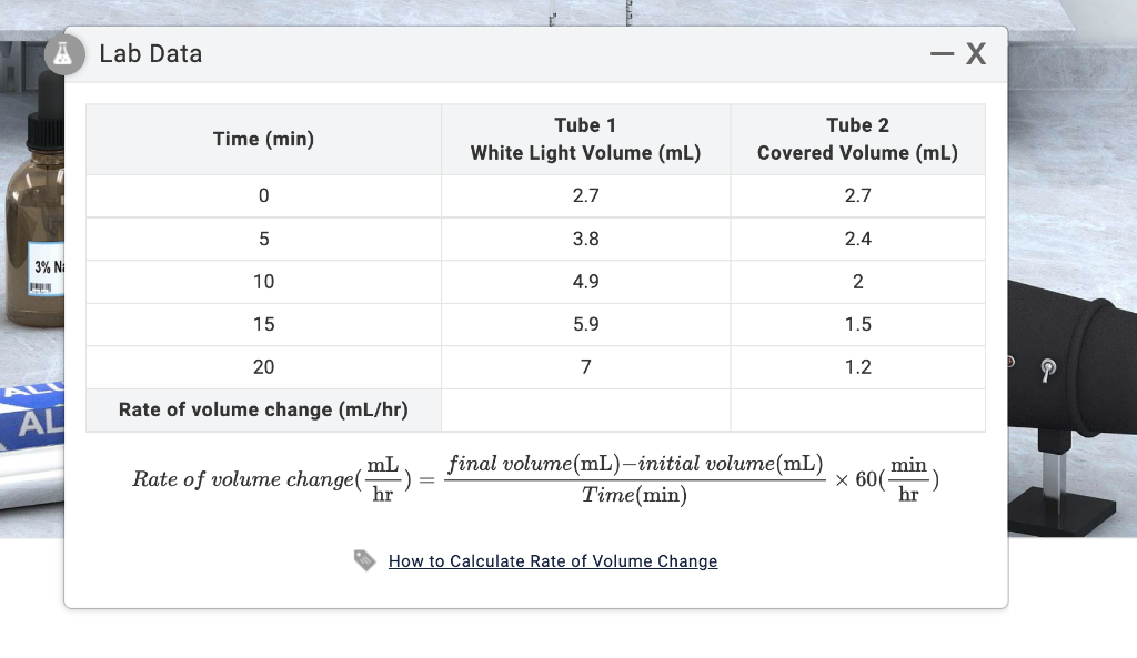 Solved Lab Data Rate of volume change (hrmL)= Time (min) | Chegg.com