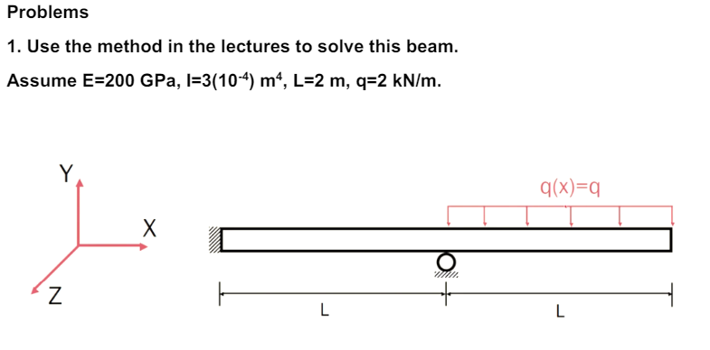 Solved ProblemsUse the method in the lectures to solve this | Chegg.com