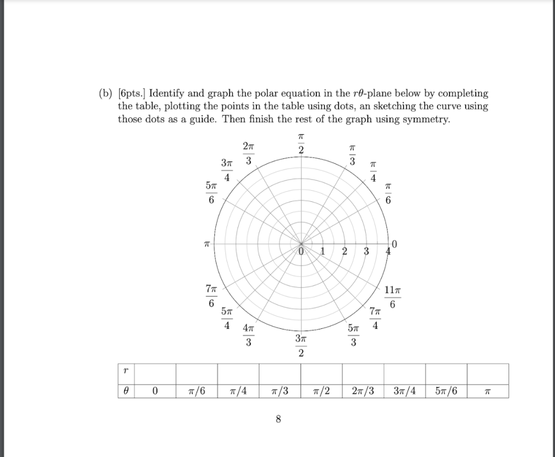 Solved (b) [6pts.] Identify and graph the polar equation in | Chegg.com