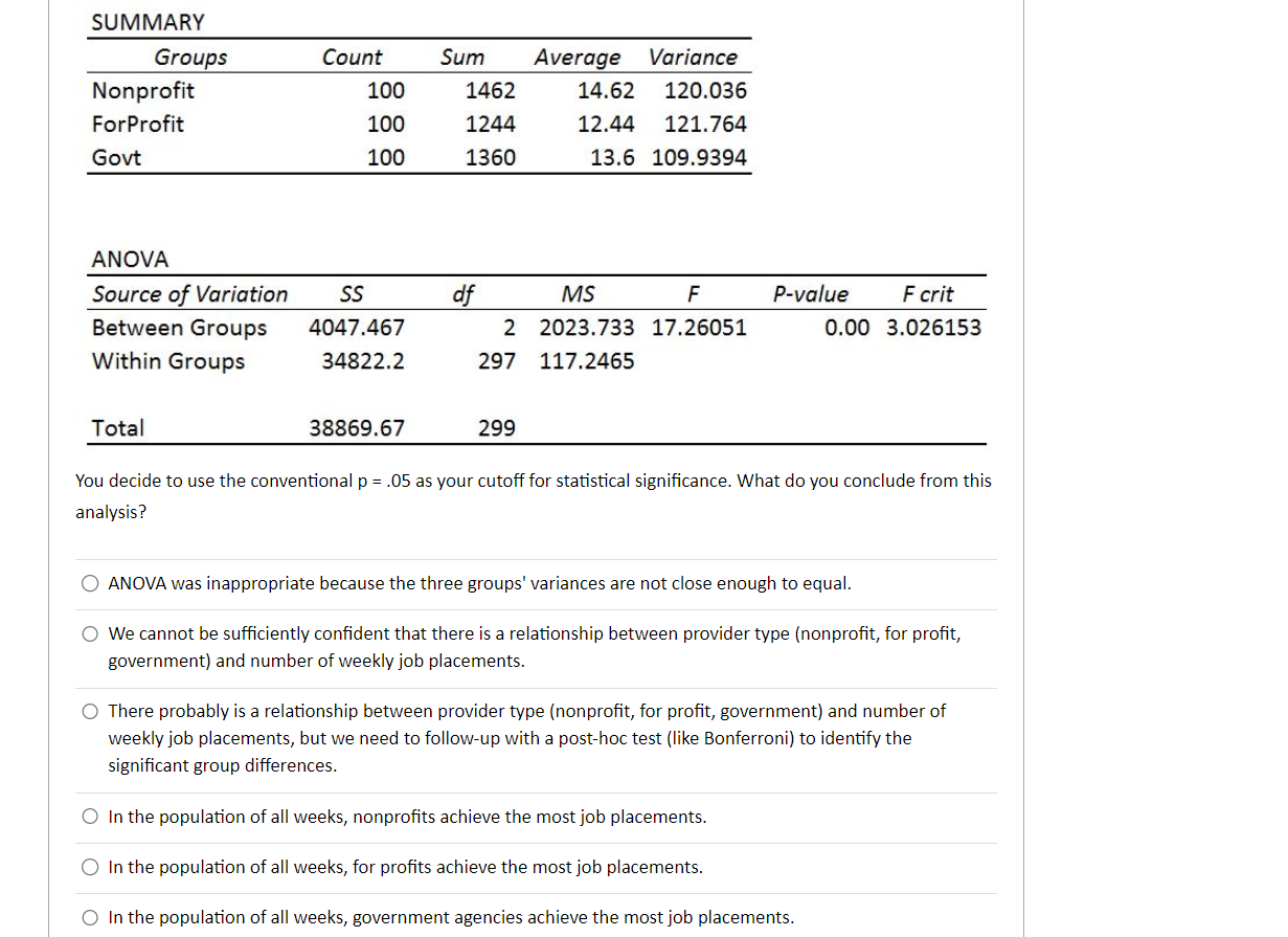Solved You decide to use the conventional p=.05 as your | Chegg.com