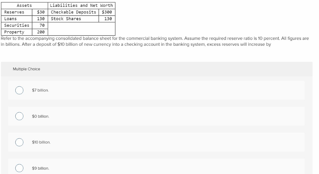 Solved Assets Liabilities and Net Worth Reserves Loans | Chegg.com