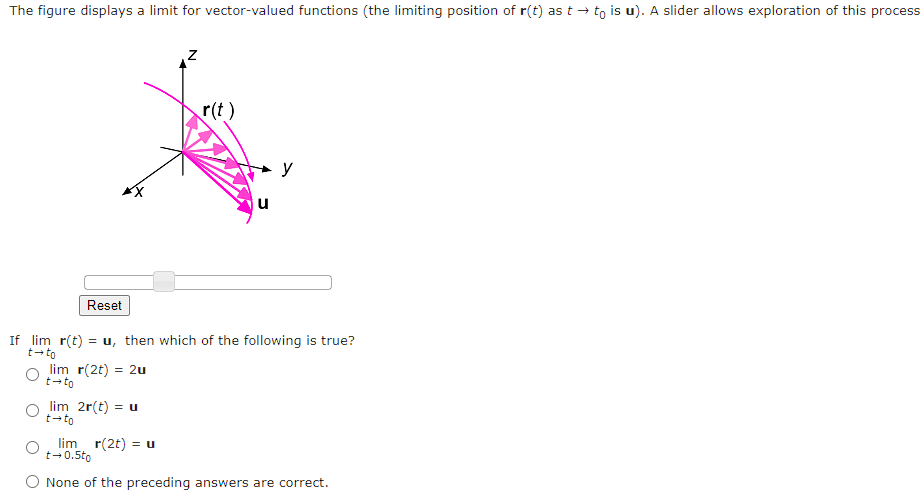 Solved The figure displays a limit for vector-valued | Chegg.com