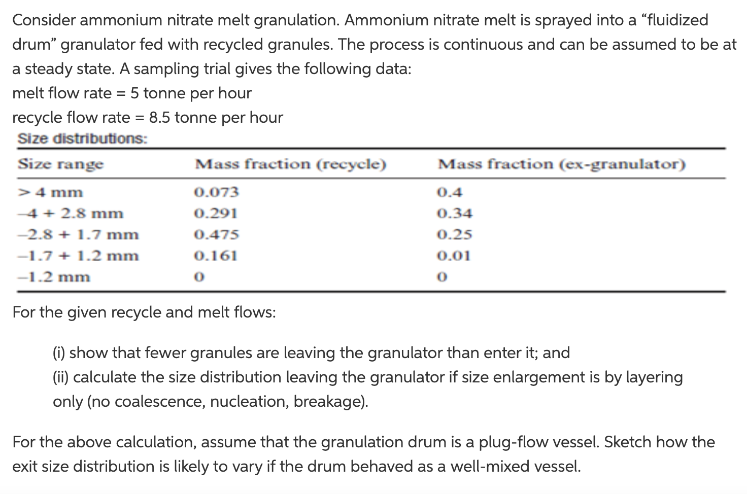 Solved Consider ammonium nitrate melt granulation. Ammonium | Chegg.com