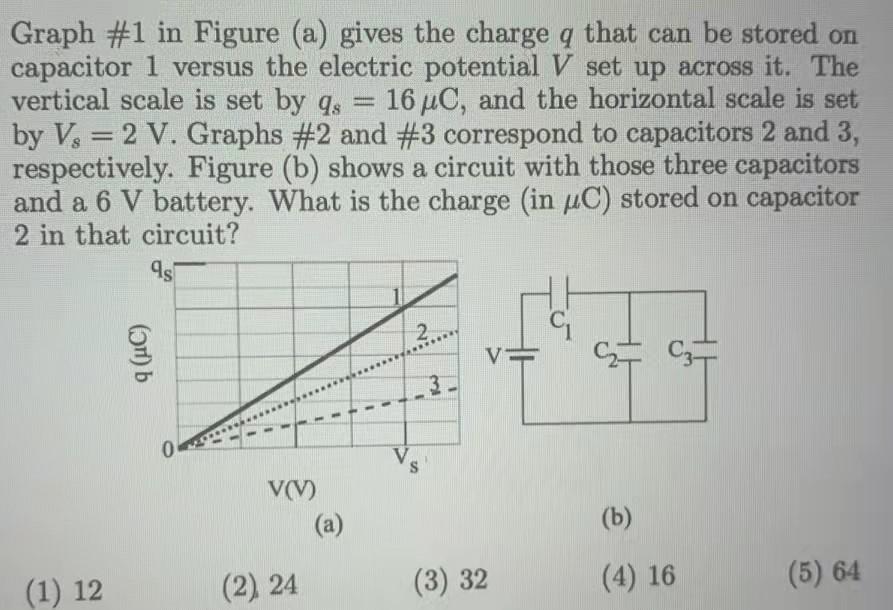Solved Graph #1 in Figure (a) gives the charge q that can be | Chegg.com