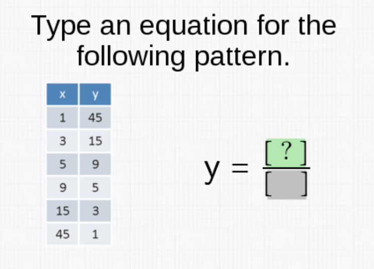 Solved Type an equation for the following pattern. х у y = | Chegg.com