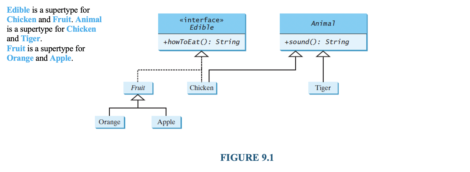 Solved Task 1: Complete the program below that implement the | Chegg.com