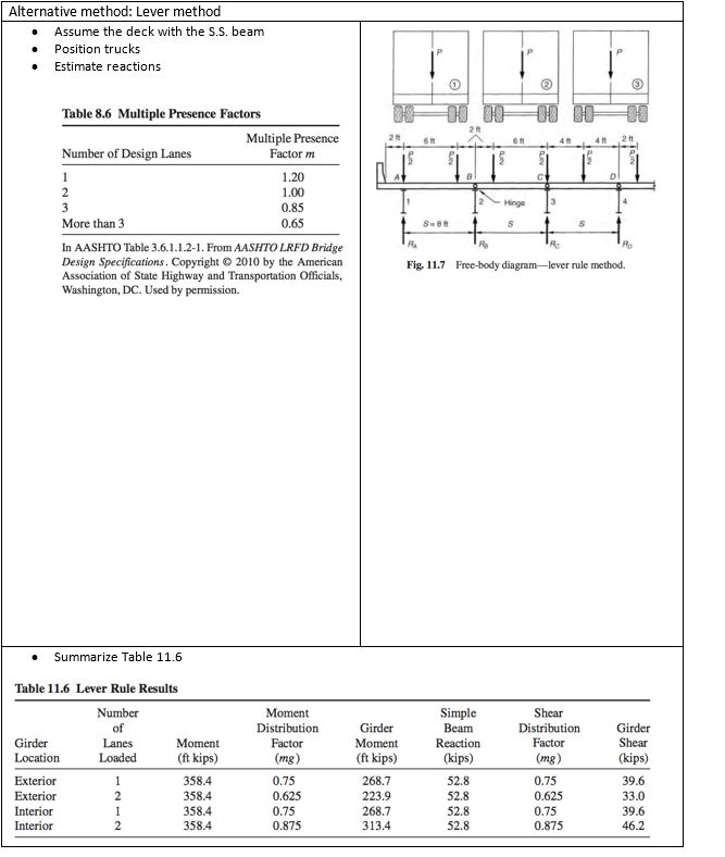 Part 2 Topic: AASHTO Distribution Factor (Slab-Girder | Chegg.com