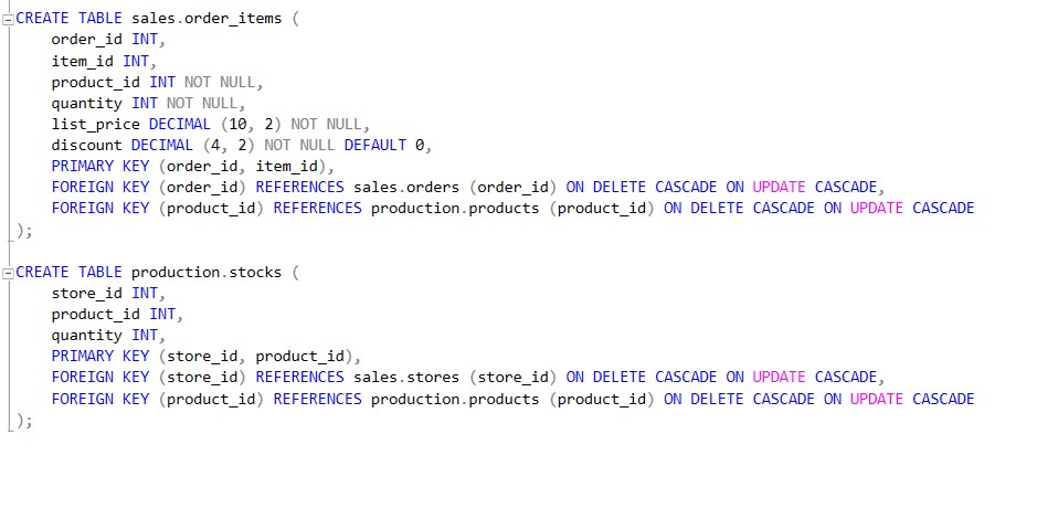 Solved *******************************SQL | Chegg.com