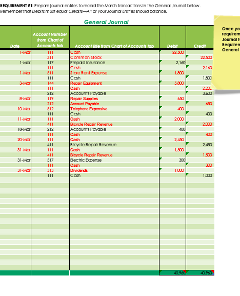 Solved Requirement \#8: Prepare the closing entries at March | Chegg.com