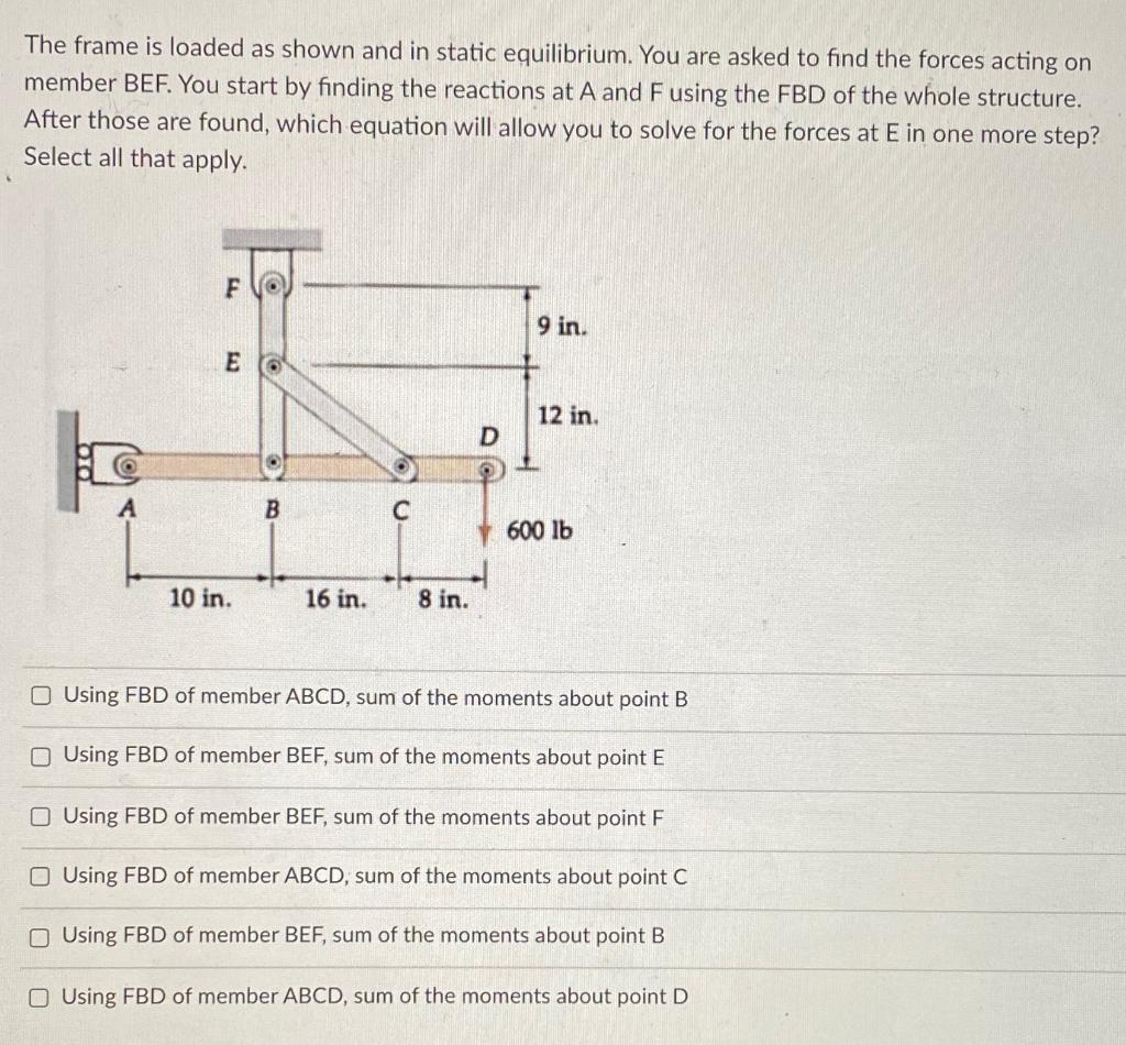 Solved The frame is loaded as shown and in static | Chegg.com