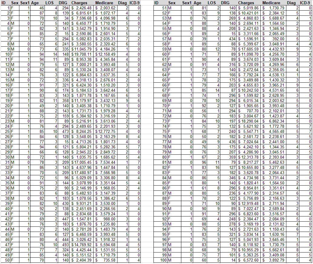 Solved Run a multiple regression equation 3 Data.xls | Chegg.com