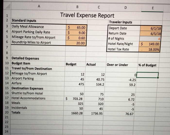 Solved Travel Expense Report 2 Standard Inputs 3 Daily Meal | Chegg.com