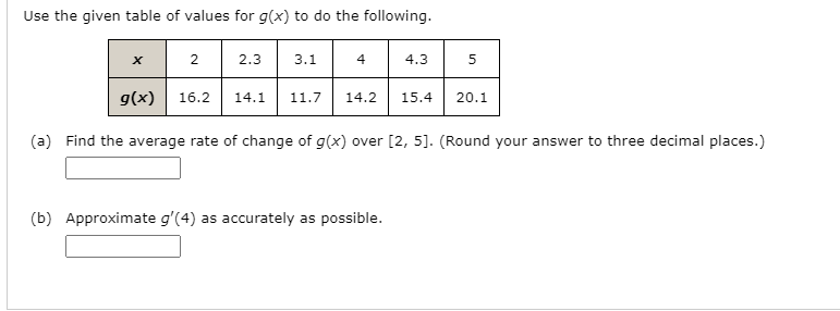 Solved Use the given table of values for g(x) to do the | Chegg.com