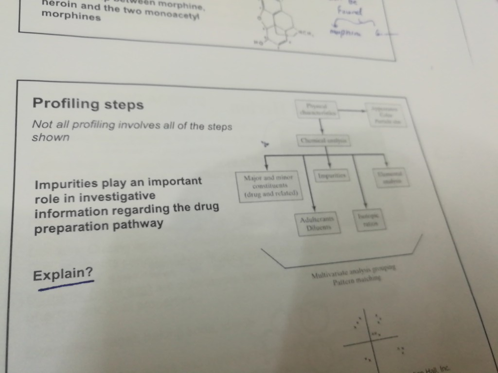 Oween morphine heroin and the two monoacetyl | Chegg.com