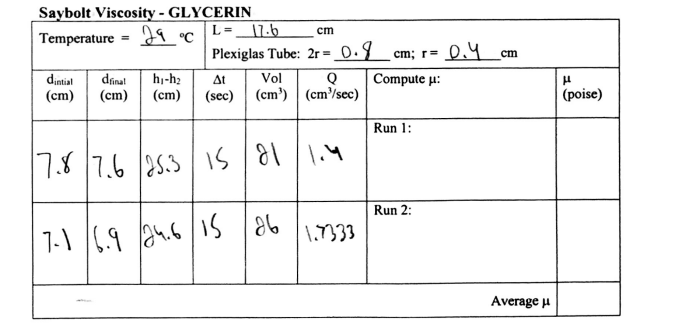 Solved cm At Saybolt Viscosity - GLYCERIN L = Temperature = | Chegg.com