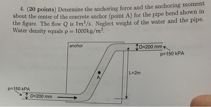 Solved 4. (20 points) Determine the anchoring force and the | Chegg.com