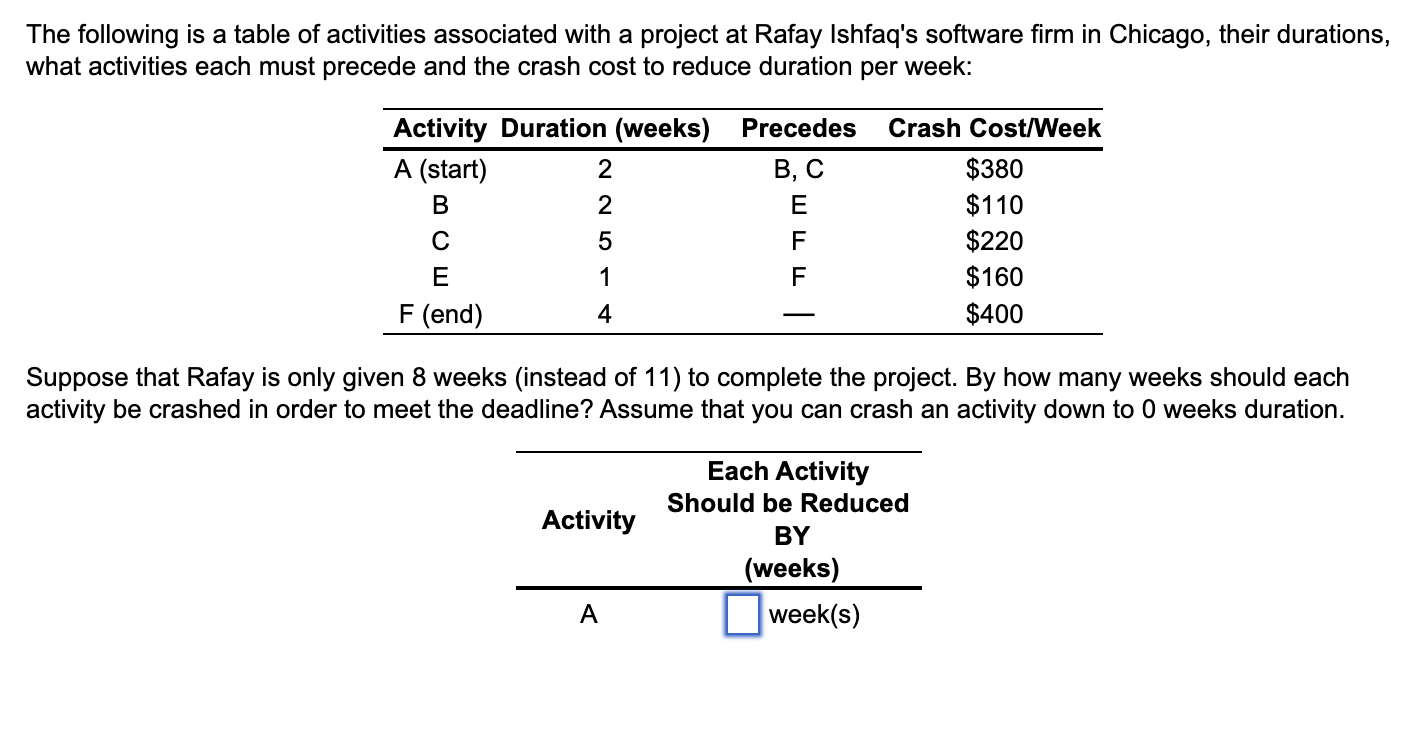 Solved The following is a table of activities associated | Chegg.com