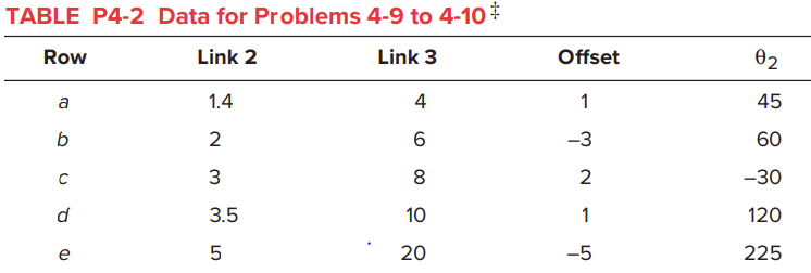 Solved *4‑9Row(e) The link lengths and the value of θ2 and | Chegg.com
