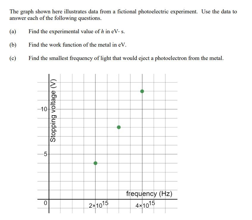 Solved The graph shown here illustrates data from a | Chegg.com