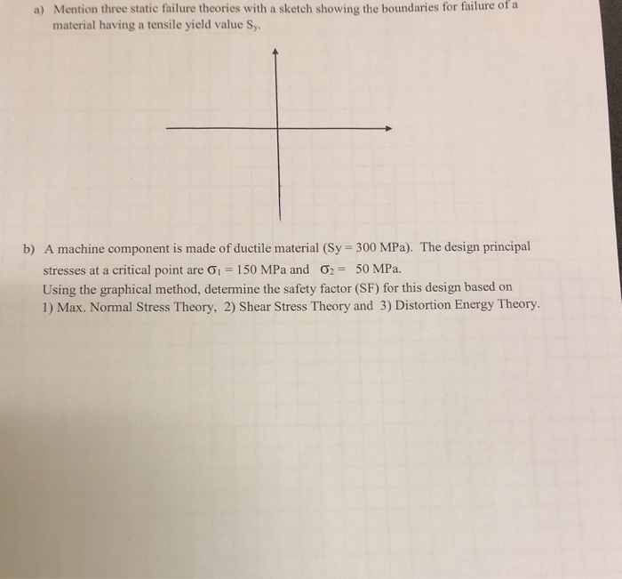 Solved Mention three static failure theories with a sketch | Chegg.com