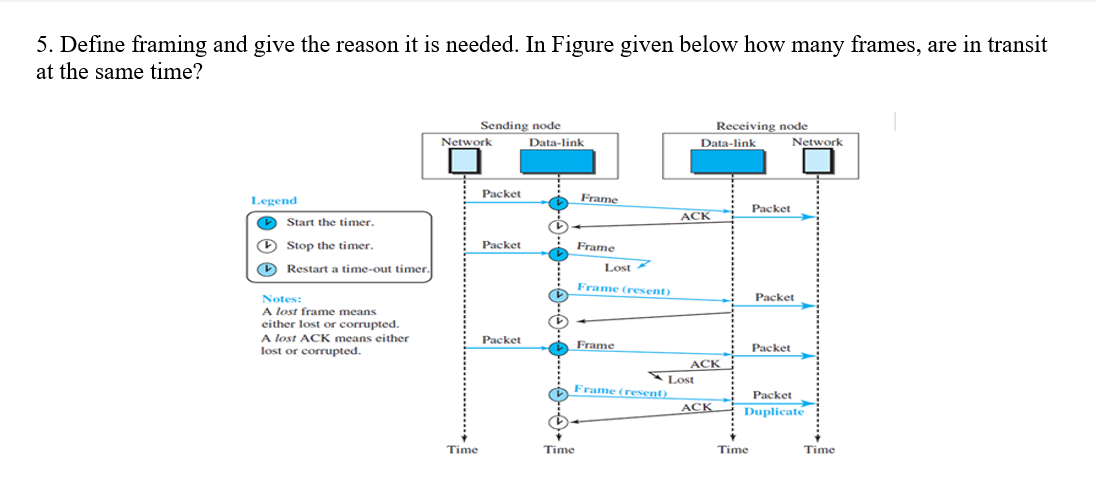 Solved 5. Define framing and give the reason it is needed. | Chegg.com