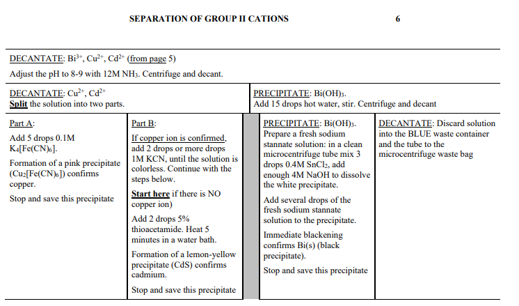 Solved SEPARATION OF GROUP II CATIONS BLOCK OUTLINE | Chegg.com