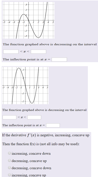 Solved The function graphed above is decreasing on the | Chegg.com