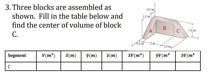 Solved Three blocks are assembled as shown. Fill in the | Chegg.com