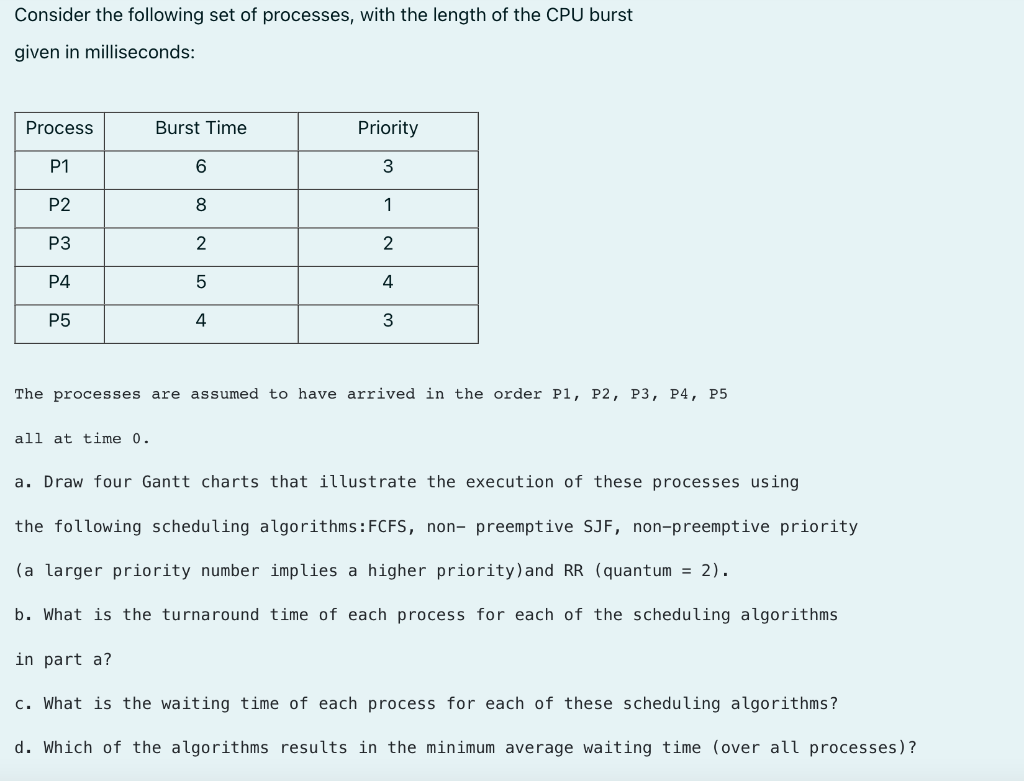 Solved Consider the following set of processes, with the | Chegg.com