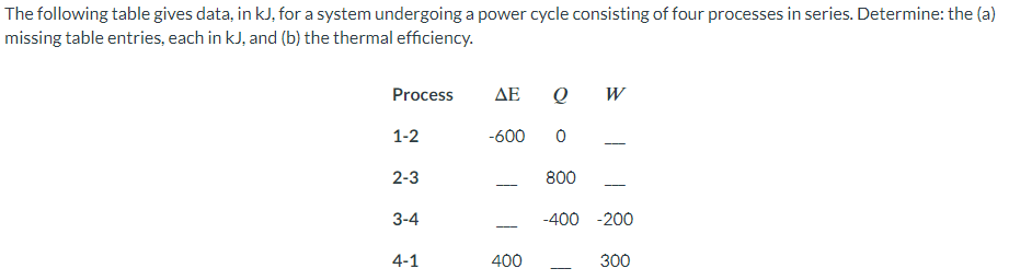 The following table gives data, in kJ, for a system | Chegg.com