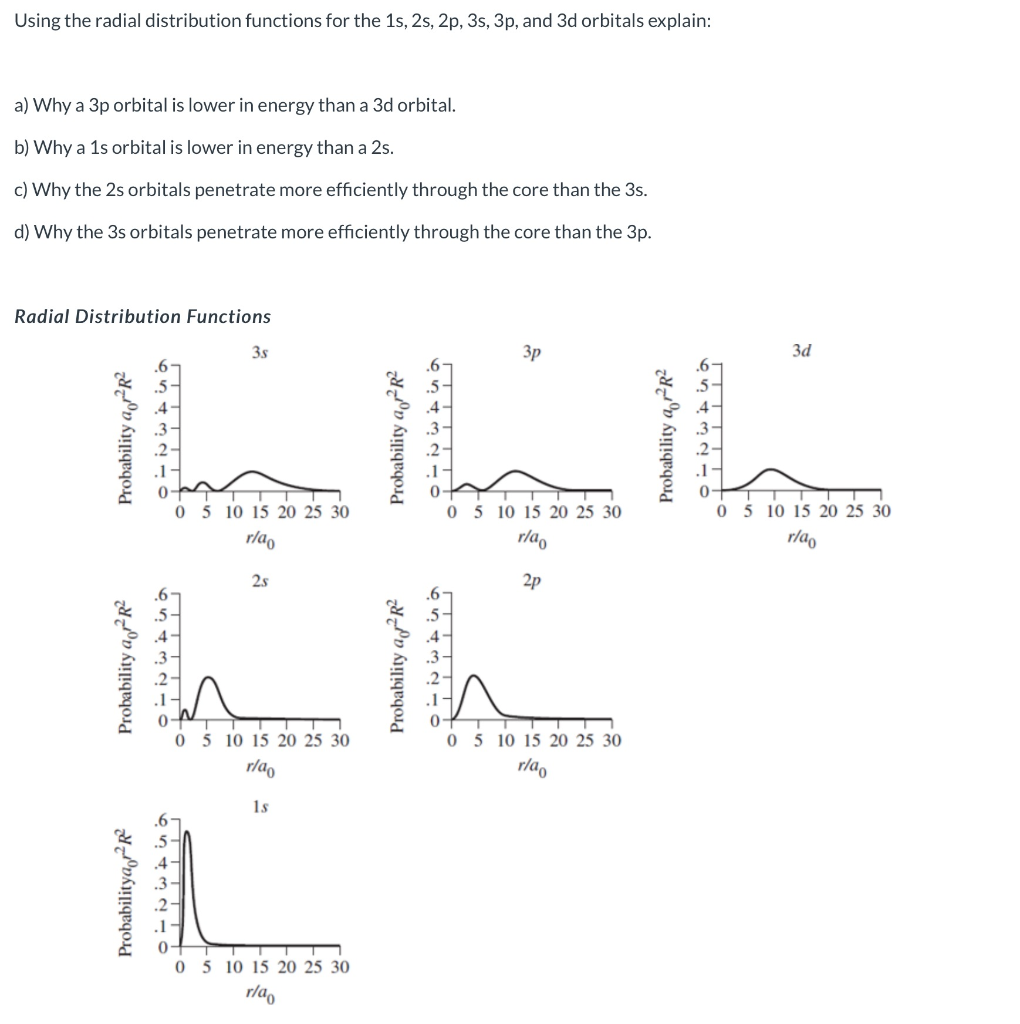 Solved Using The Radial Distribution Functions For The 1s