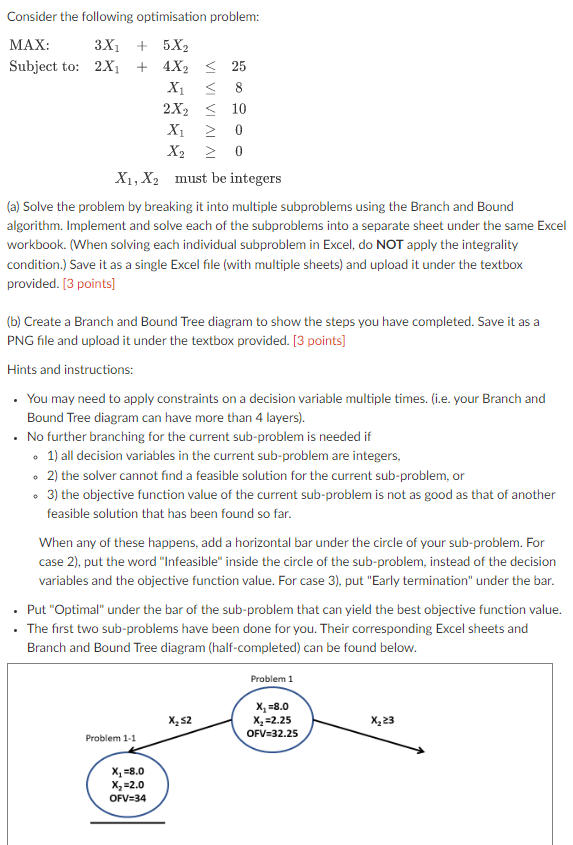 Solved Consider the following optimisation problem: MAX: | Chegg.com