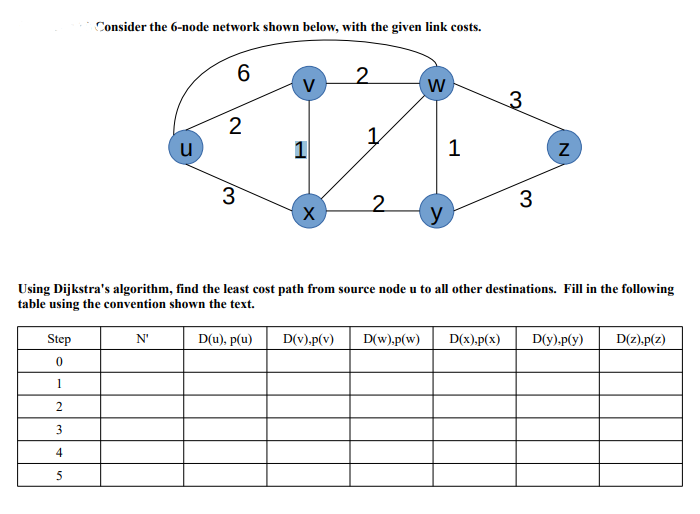 Solved Consider the 6-node network shown below, with the | Chegg.com