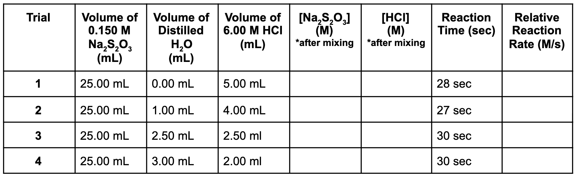 Solved The Reaction is : Na2S2O3 + 2 HCl -----> S + H2O + 2 | Chegg.com