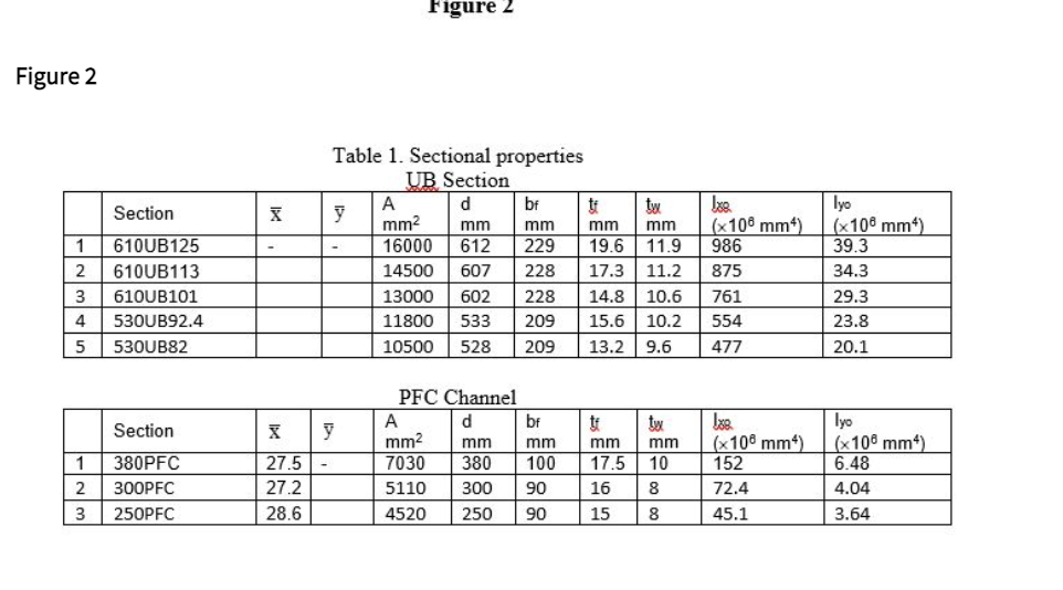 Solved Figure 2 Figure 2 Section ادای ابی امام 610UB125 | Chegg.com