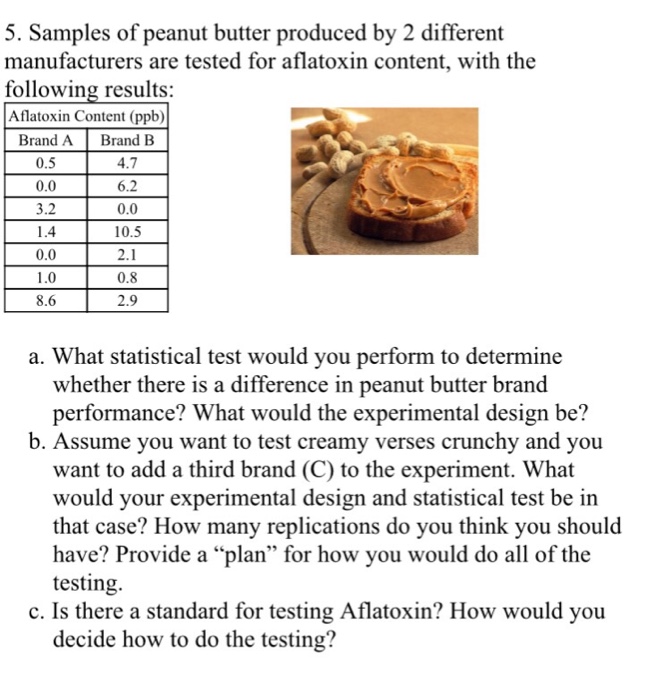 Solved Samples of peanut butter produced by 2 different | Chegg.com