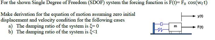 Solved For the shown Single Degree of Freedom (SDOF) system | Chegg.com