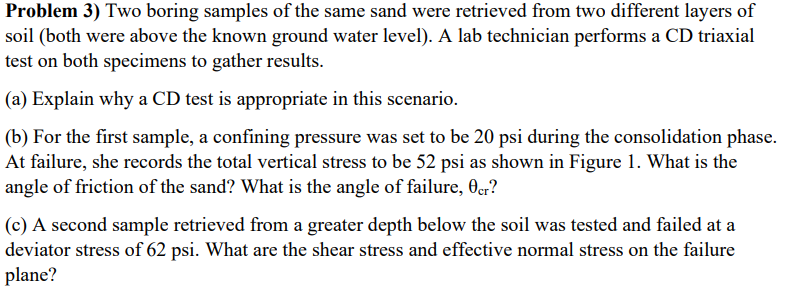 Solved Problem 3) Two boring samples of the same sand were | Chegg.com